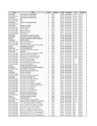 CHART OF ACCOUNT SAMPLE.pdf