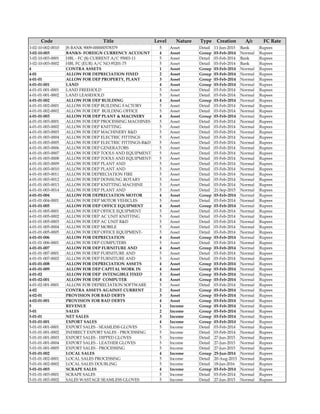 CHART OF ACCOUNT SAMPLE.pdf