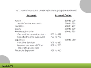 CHART OF ACCOUNTS AND.pptx