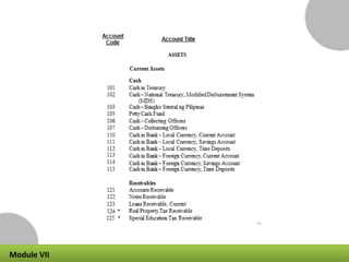 CHART OF ACCOUNTS AND.pptx