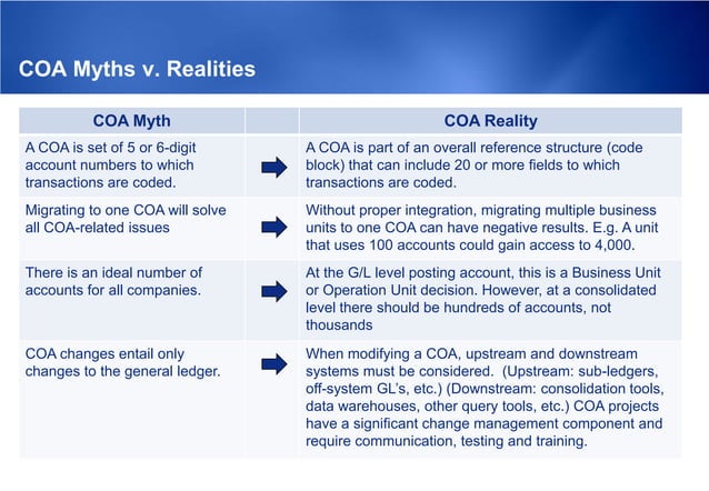 Chart Of Accounts Considerations | PDF