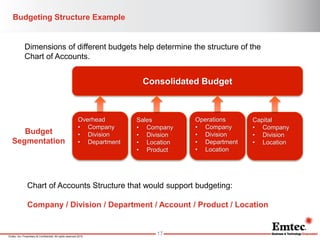 COA Design Changes, and the Impact on your Ability to Report and ...