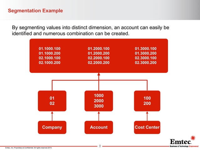 COA Design Changes, and the Impact on your Ability to Report and ...