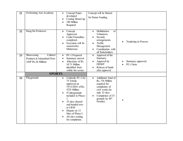 Chart of activities | PPT