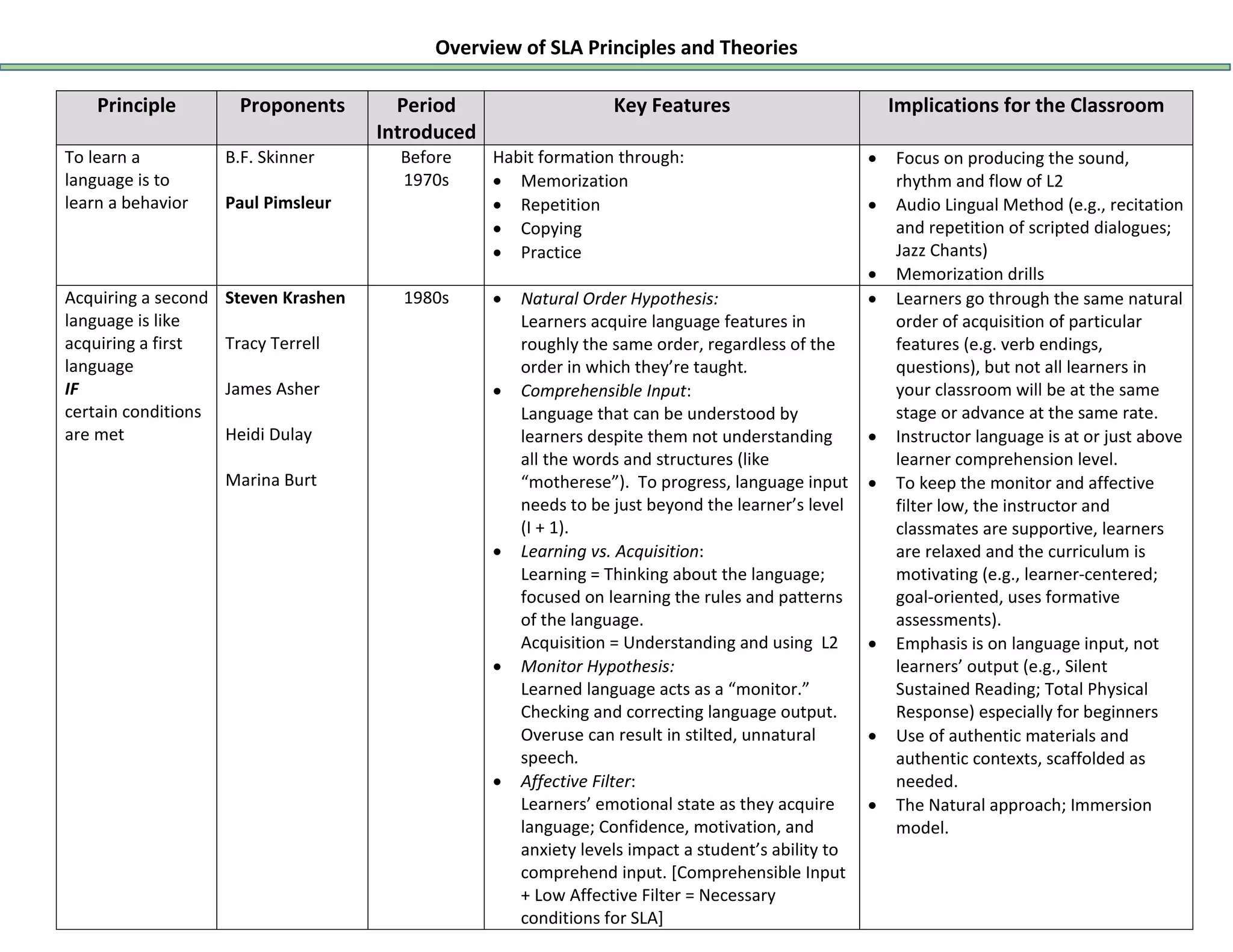 Chart of SLA Principles OverviewFINAL.pdf