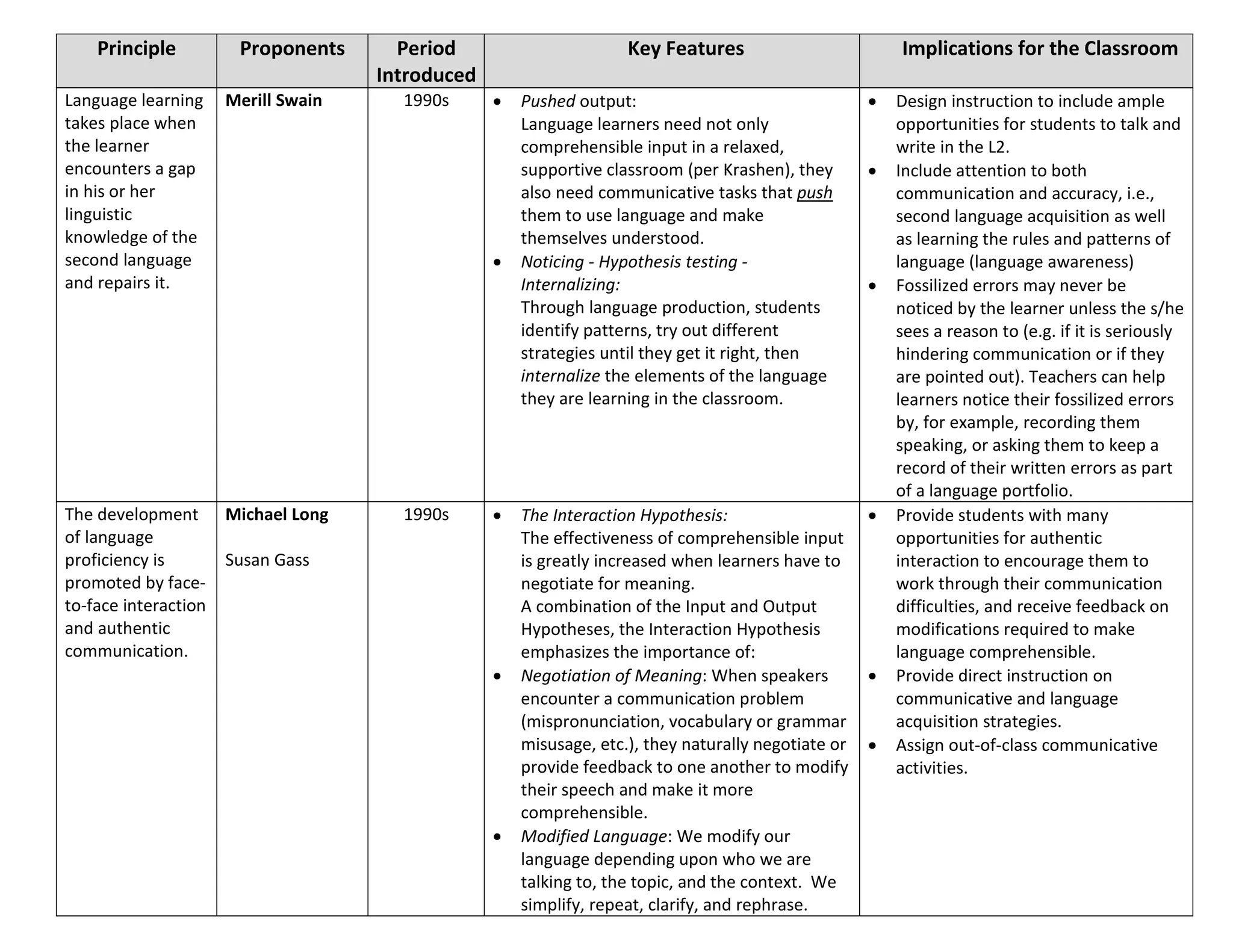 Chart of SLA Principles OverviewFINAL.pdf