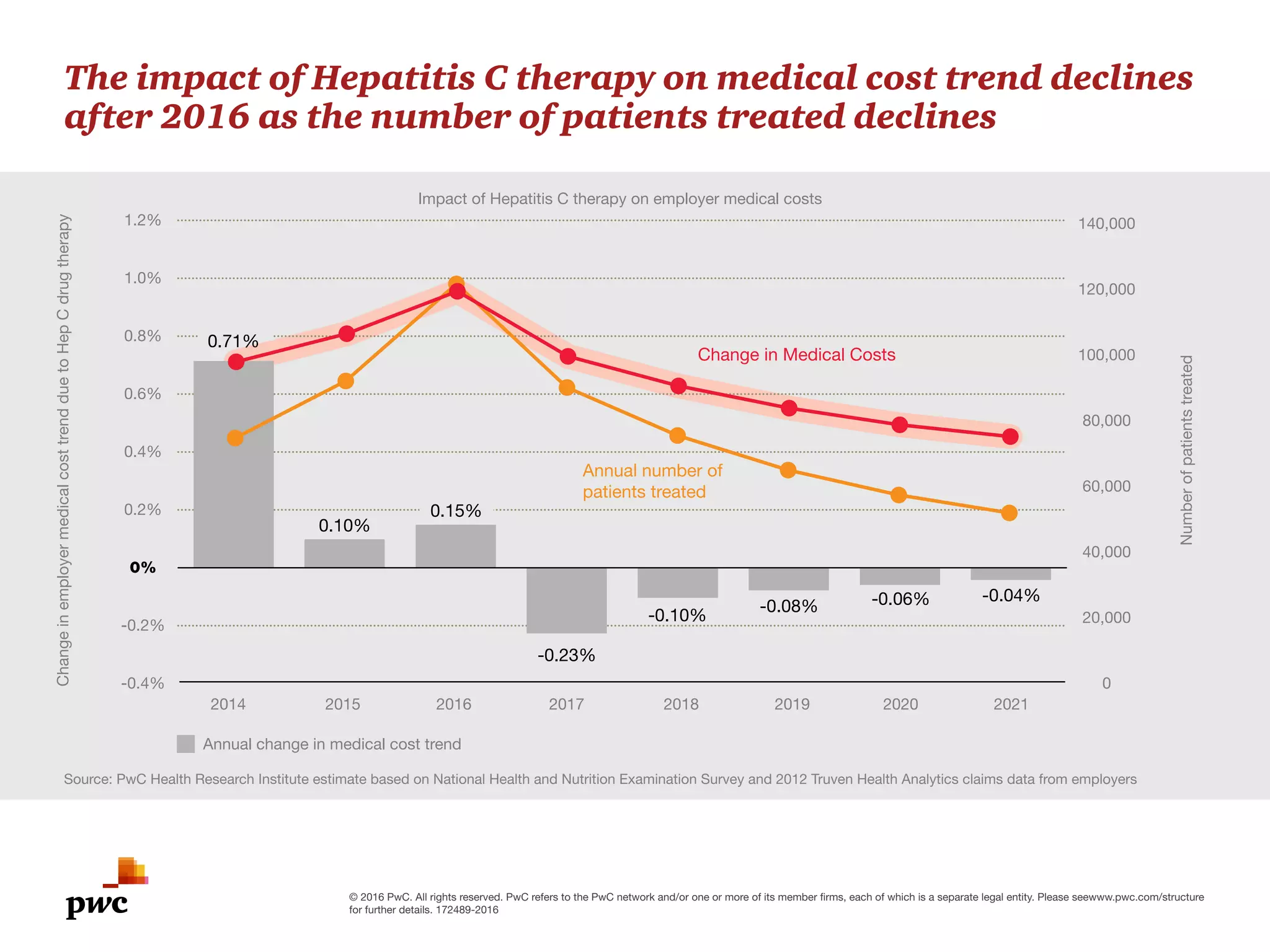 Medical Cost Trend: Behind the Numbers 2017 | PDF