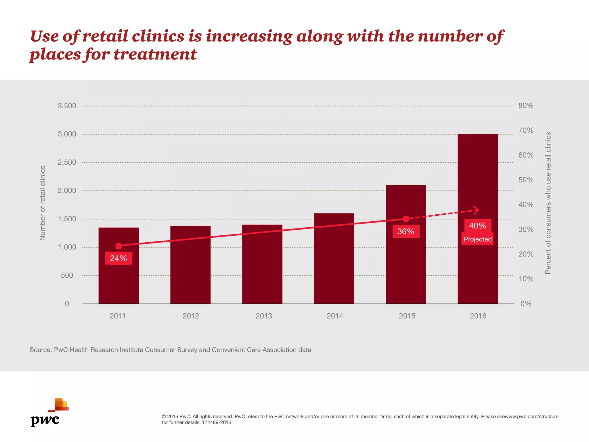 Medical Cost Trend: Behind the Numbers 2017 | PDF