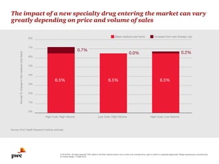 Medical Cost Trend: Behind the Numbers 2017 | PDF