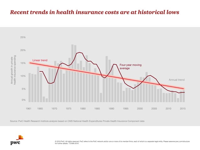 Medical Cost Trend: Behind the Numbers 2017 | PDF | Health Insurance ...
