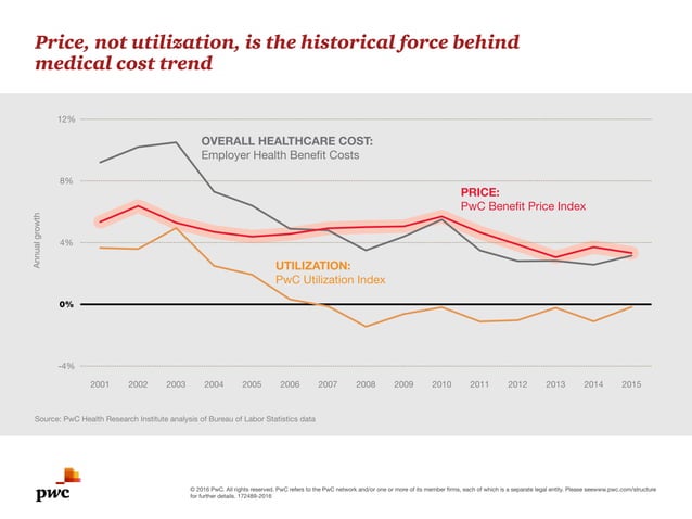 Medical Cost Trend: Behind the Numbers 2017 | PDF | Health Insurance ...
