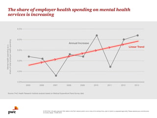 Medical Cost Trend: Behind the Numbers 2017 | PDF