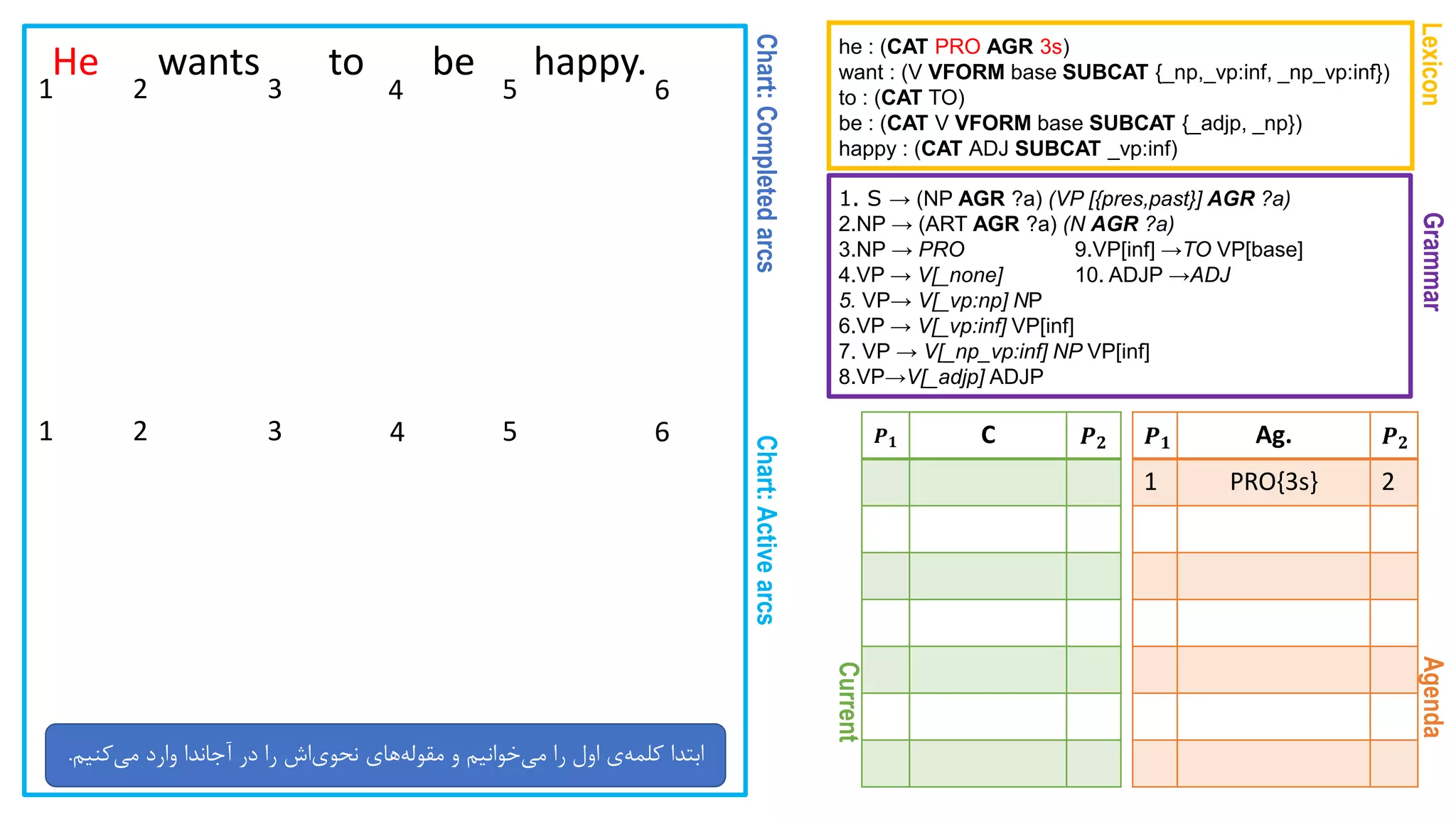 Chart parsing with features | PDF