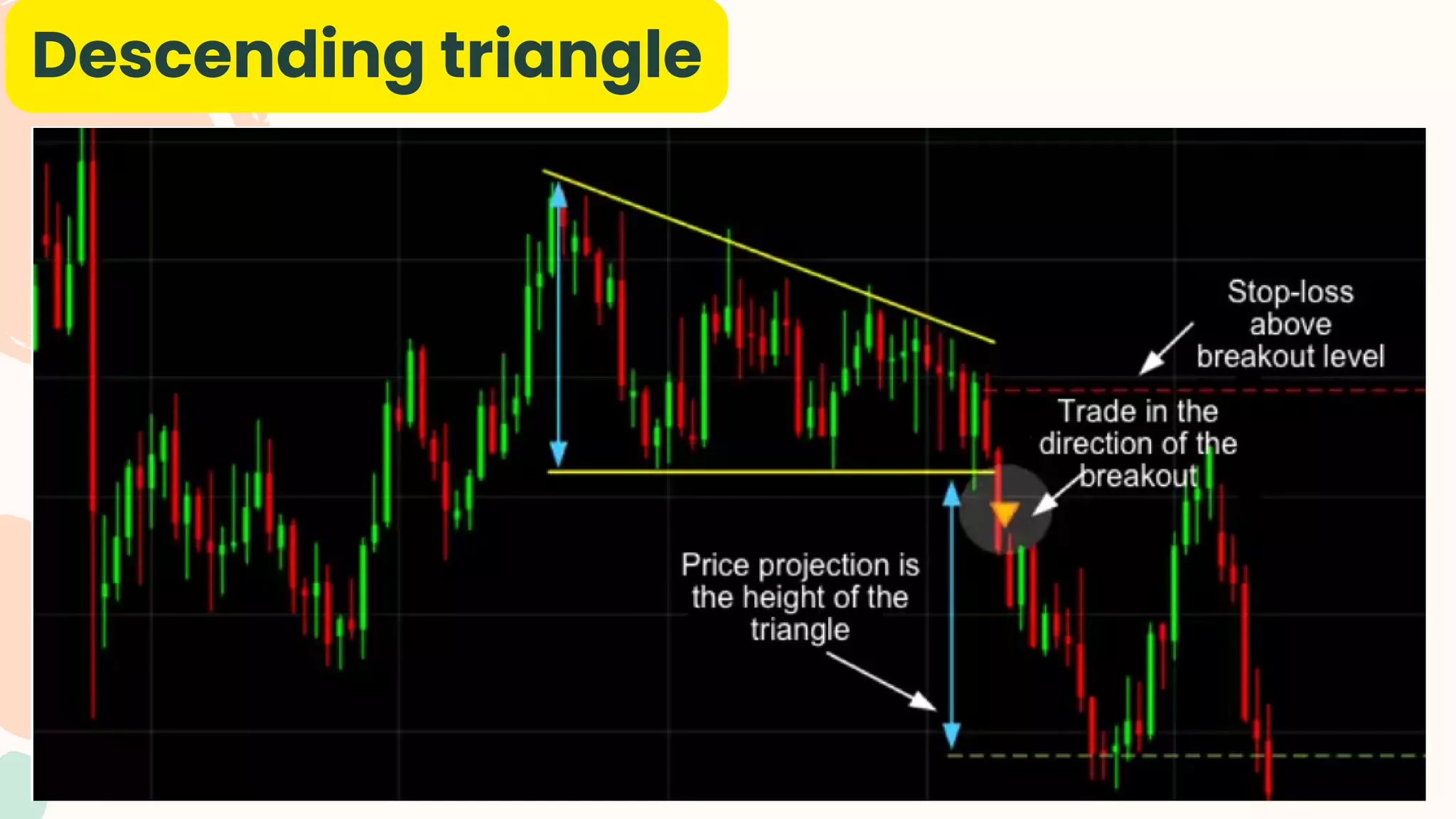 11 best stock market Chart pattern | PDF