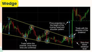 11 best stock market Chart pattern | PDF