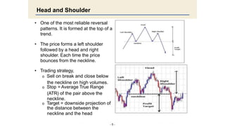 Chart pattern is the new thing in technical indicators | PPT