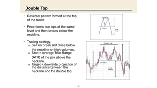 Chart pattern is the new thing in technical indicators | PPTX