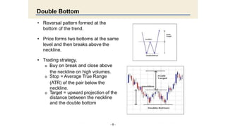 Chart pattern is the new thing in technical indicators | PPTX