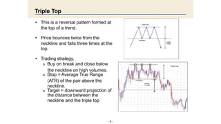 Chart pattern is the new thing in technical indicators | PPTX