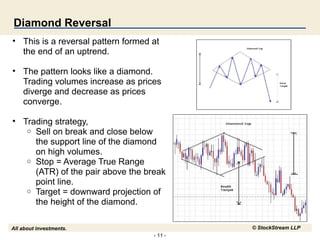 Chart patterns | PPT