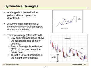 Chart patterns | PPT