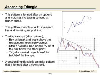 Chart patterns | PPT