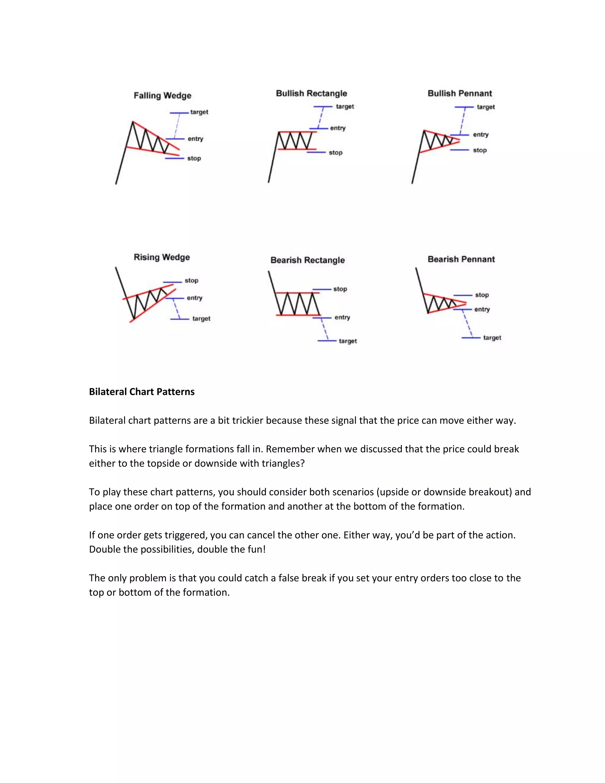Chart patterns final handout | PDF