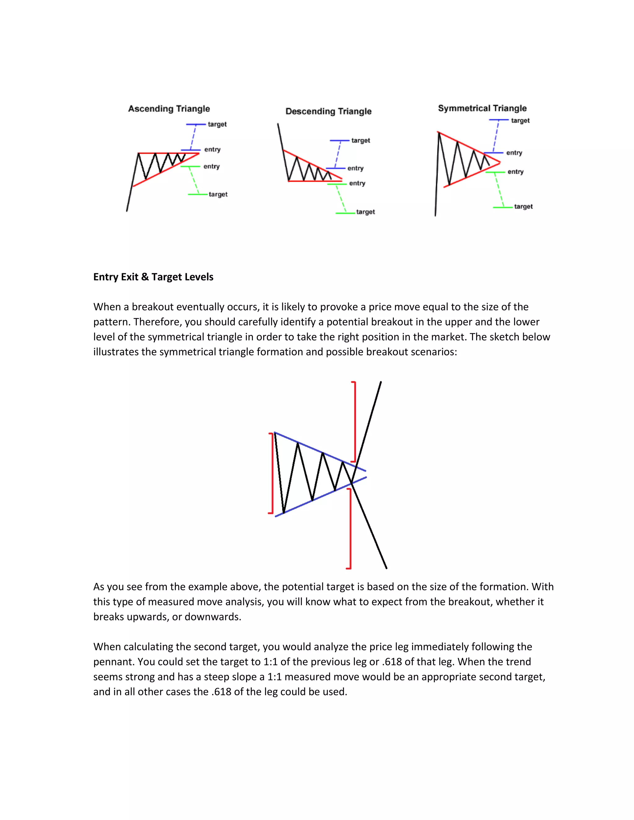 Chart patterns final handout | PDF