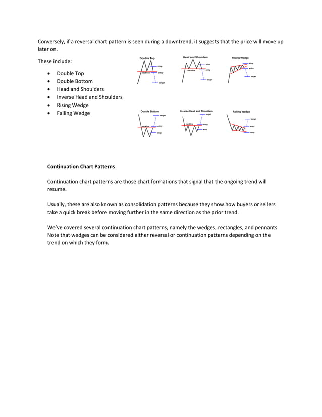 Chart patterns final handout | PDF | Currencies | Economy