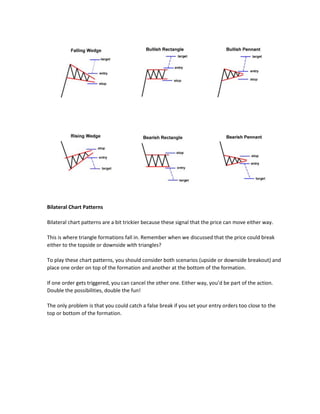 Chart patterns final handout | PDF