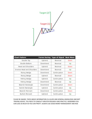 Chart patterns final handout | PDF