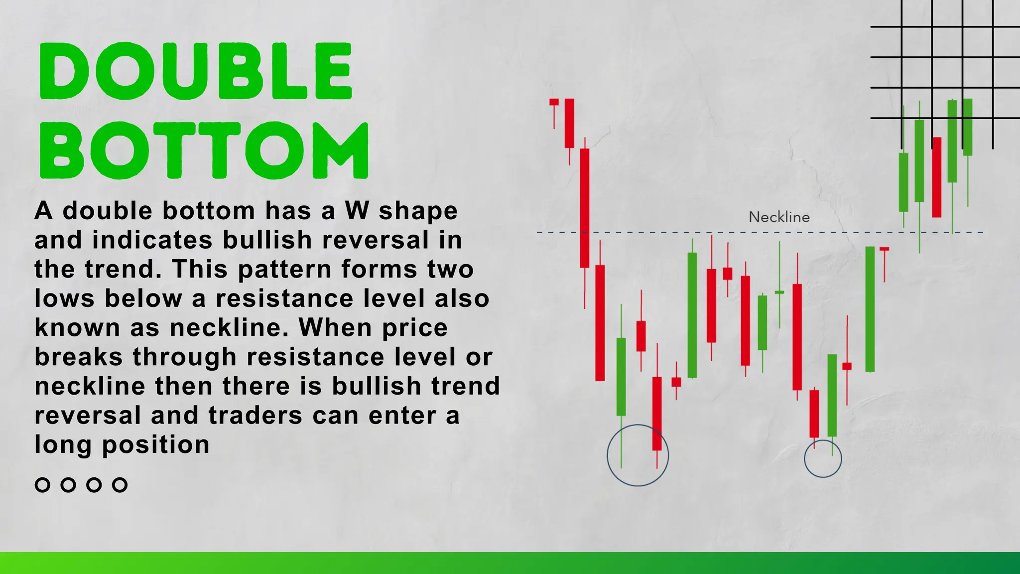 chart patterns 3 for begineers trader whi want | PPT