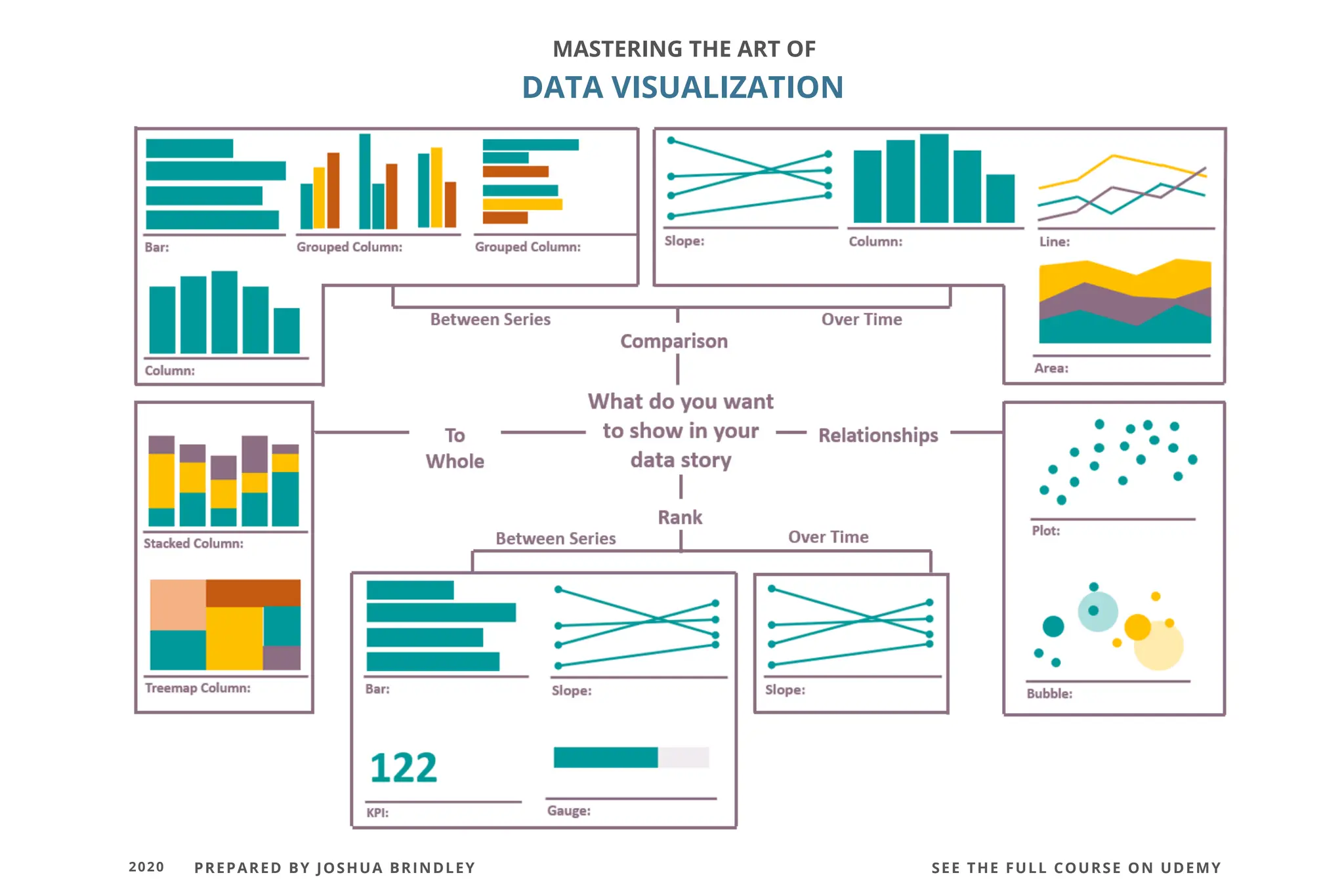 chart picker recommendation for presentation | PDF