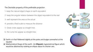chart projection | PPTX