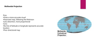 chart projection | PPTX
