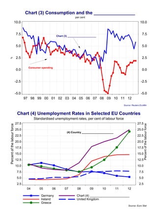 12 Chart Quiz (Economics) | PDF