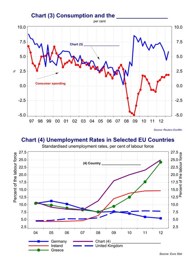 12 Chart Quiz (Economics) | PDF