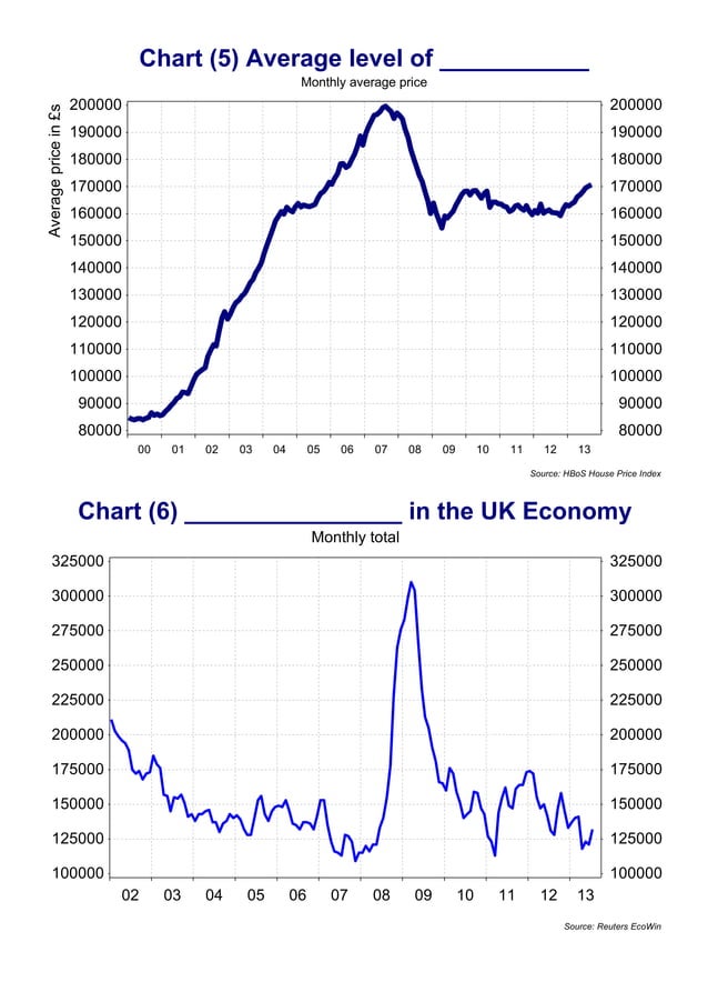 12 Chart Quiz (Economics) | PDF | Financial Industry | Industries