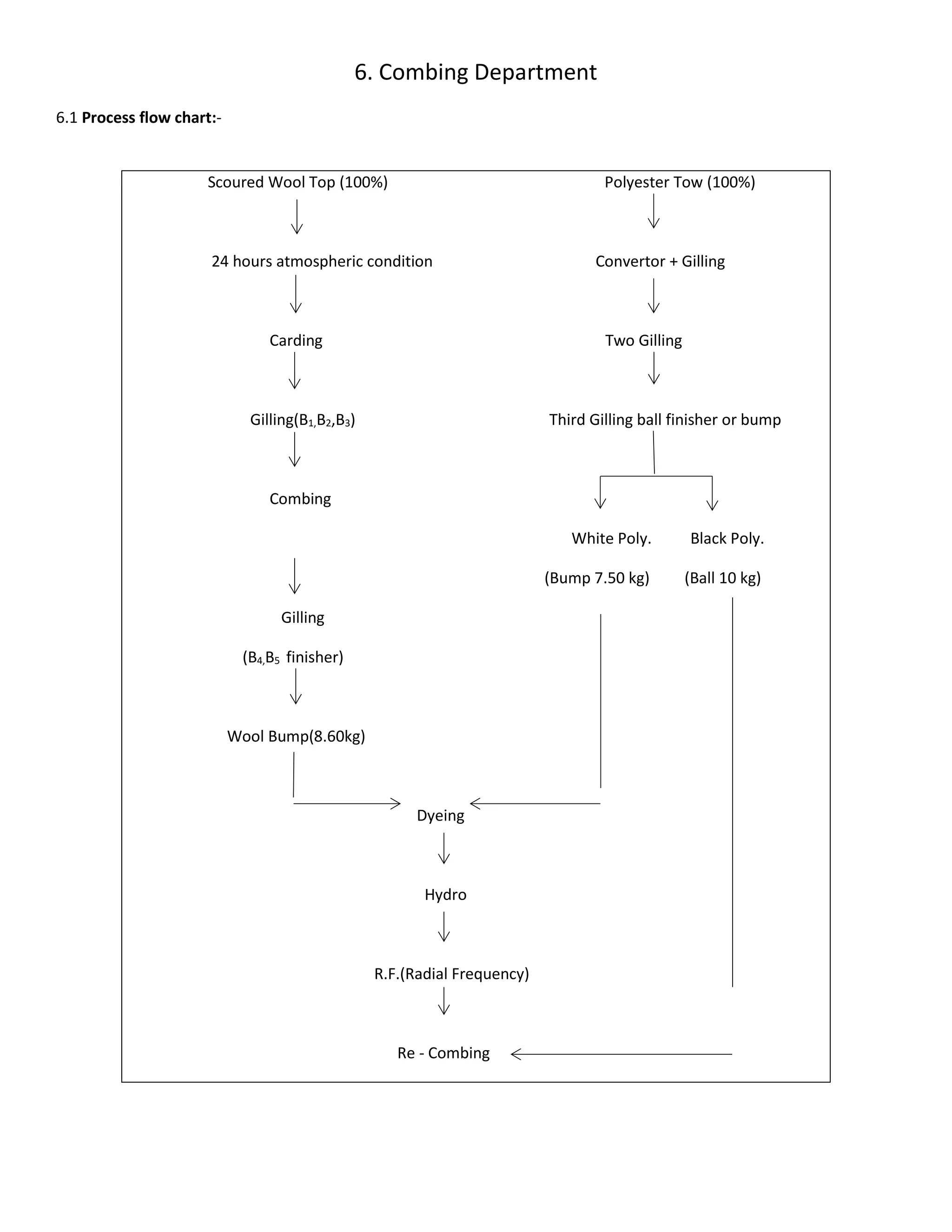 Chart (Repaired).docx | Shaving | Personal Care