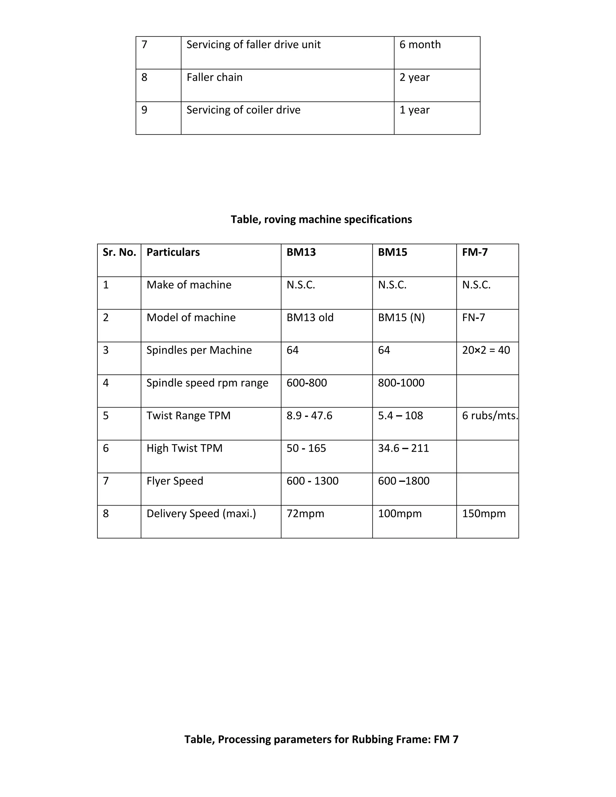 Chart (Repaired).docx | Shaving | Personal Care
