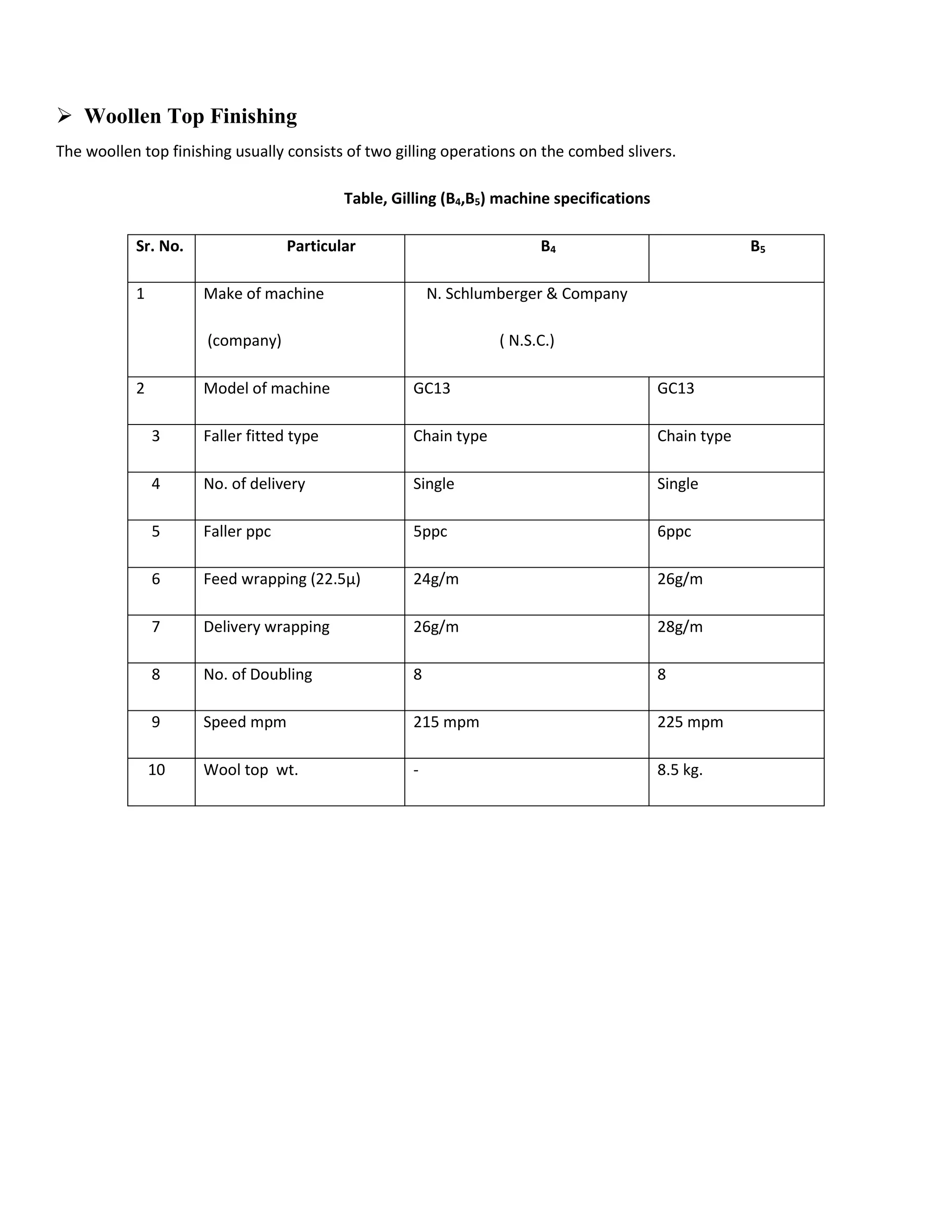 Chart (Repaired).docx | Shaving | Personal Care