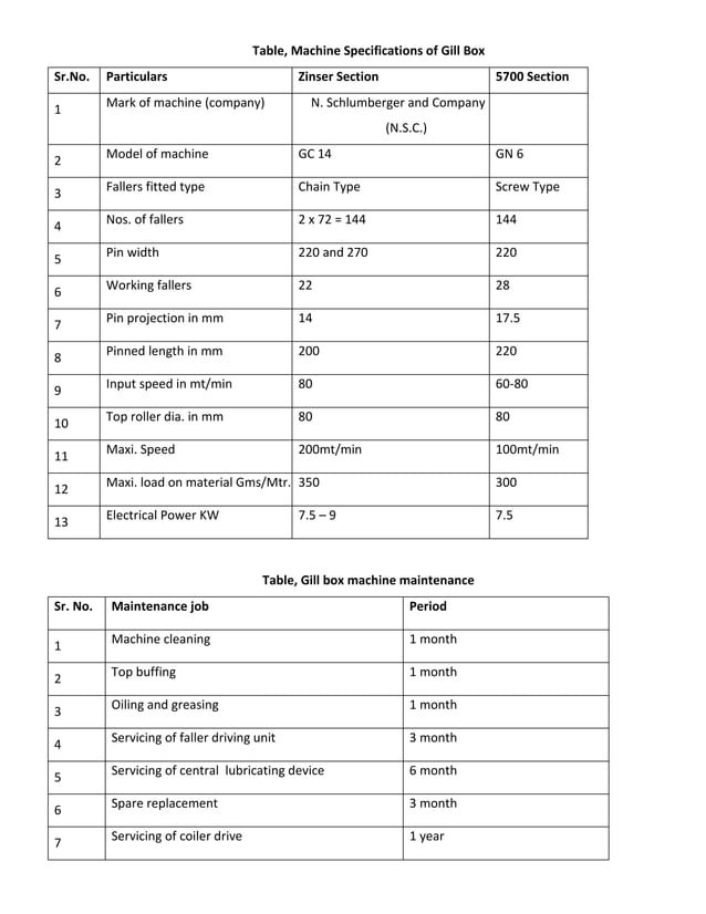 Chart (Repaired).docx | Shaving | Personal Care