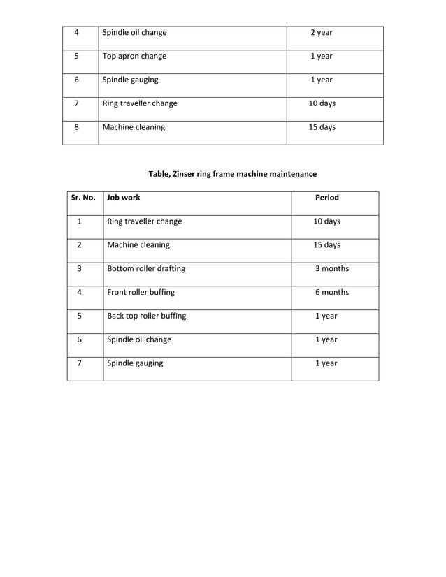 Chart (Repaired).docx | Shaving | Personal Care