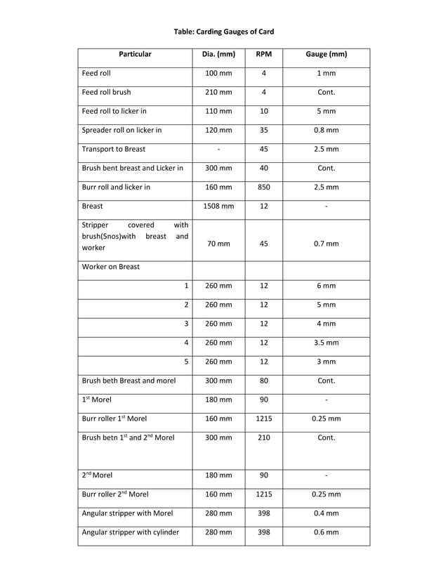 Chart (Repaired).docx | Shaving | Personal Care