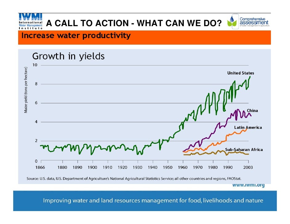 What will be the impact of water scarcity on food security?