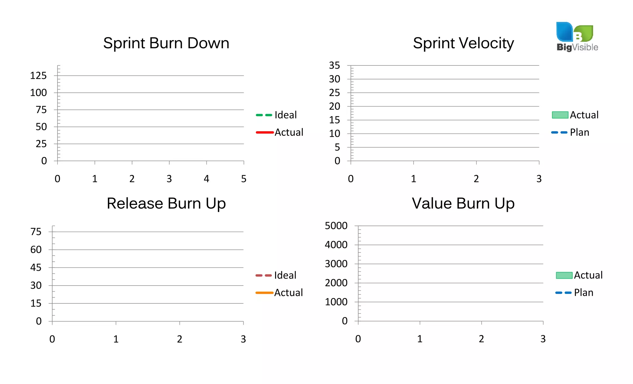 Agile/Scrum Charts | PDF | Technology & Computing