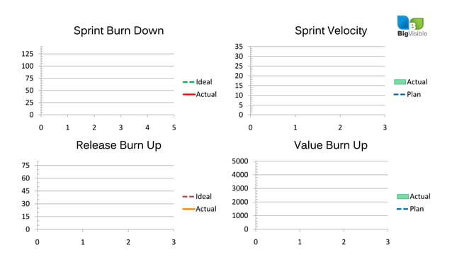 Agile/Scrum Charts | PDF