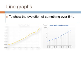 Analyzing charts, graphs and diagrams | PPTX