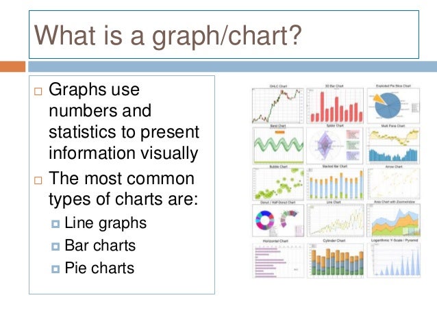 Analyzing charts, graphs and diagrams