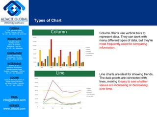 Charts | PPT